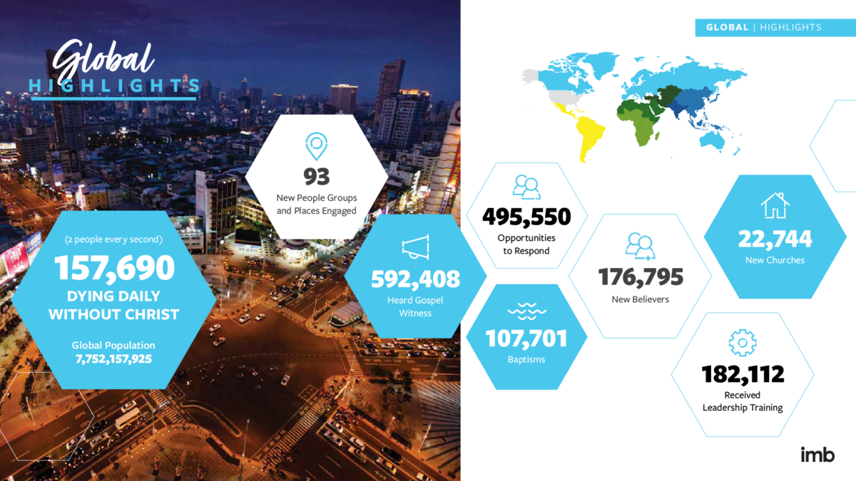 2021 stats highlight faithfulness of IMB missionaries, partners|Baptist ...
